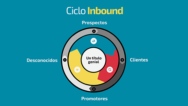 Diagrama ciclo inbound | Plantillas de Genially
